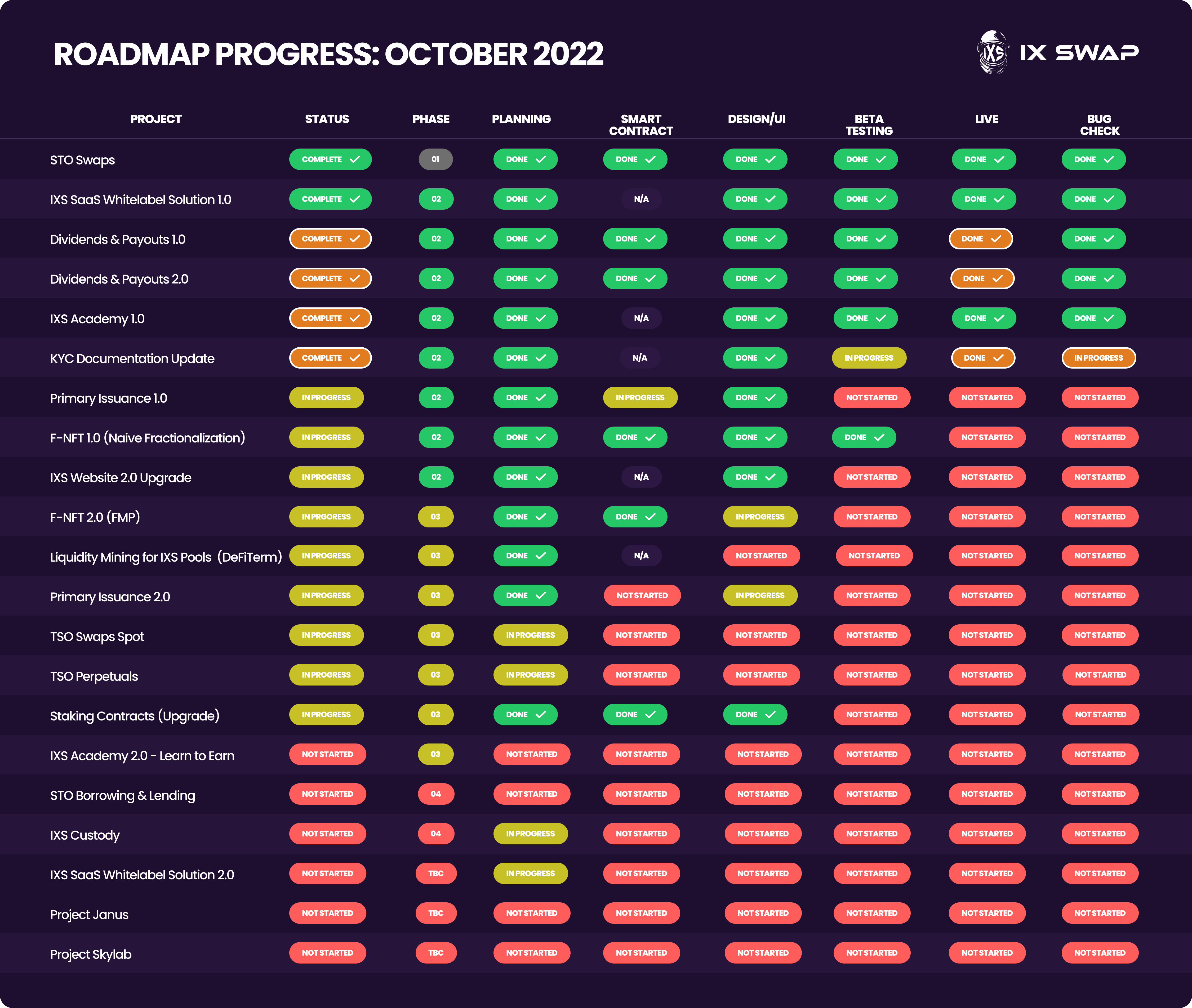Monthly Update: October 2022