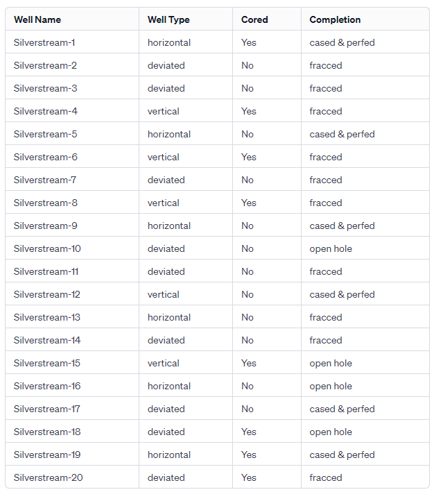 Notion for Oil and Gas: Your All-in-One Note-Taking, Data Mgment, and Collaboration Hub