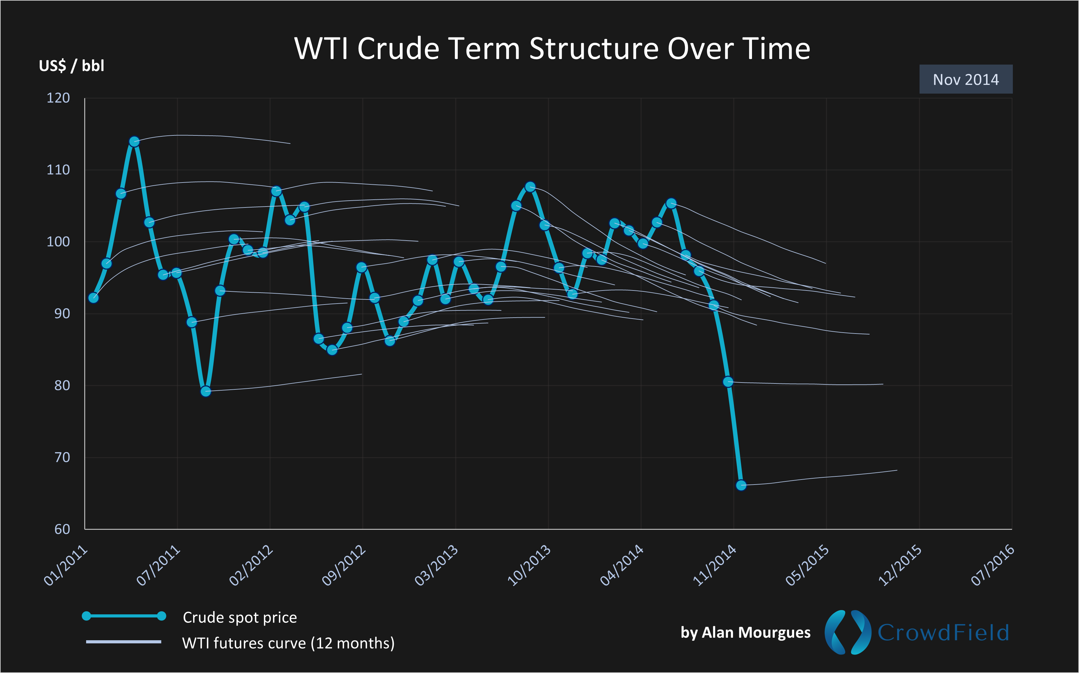 Data Visualization: Creating a Cool Animated Chart