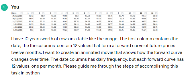 Data Visualization: Creating a Cool Animated Chart