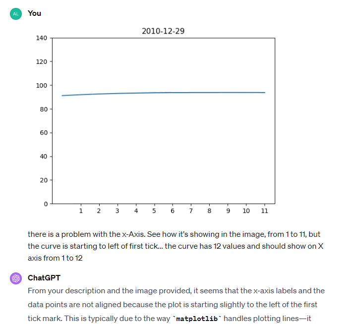 Data Visualization: Creating a Cool Animated Chart