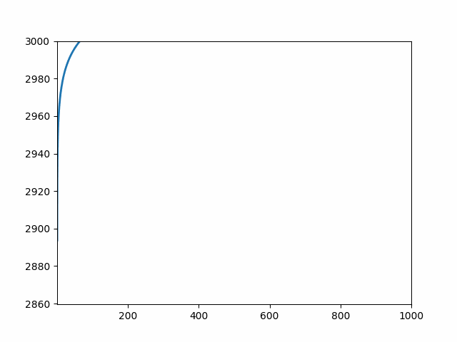 ChatGPT for Oil and Gas - Part 3: Python (for Non-Coders)