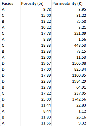 ChatGPT for Oil and Gas - Part 4: Data Analytics and PowerQuery