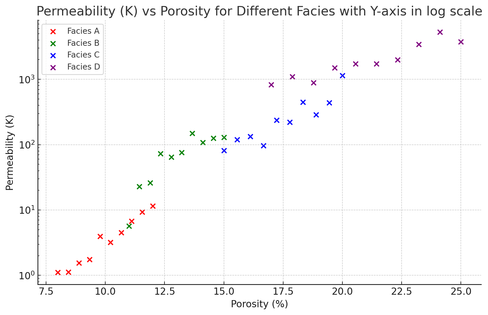 ChatGPT for Oil and Gas - Part 4: Data Analytics and PowerQuery