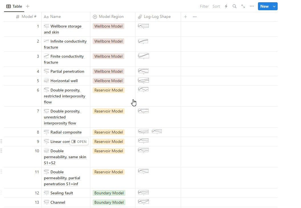 PTA Log-Log Interactive Catalog