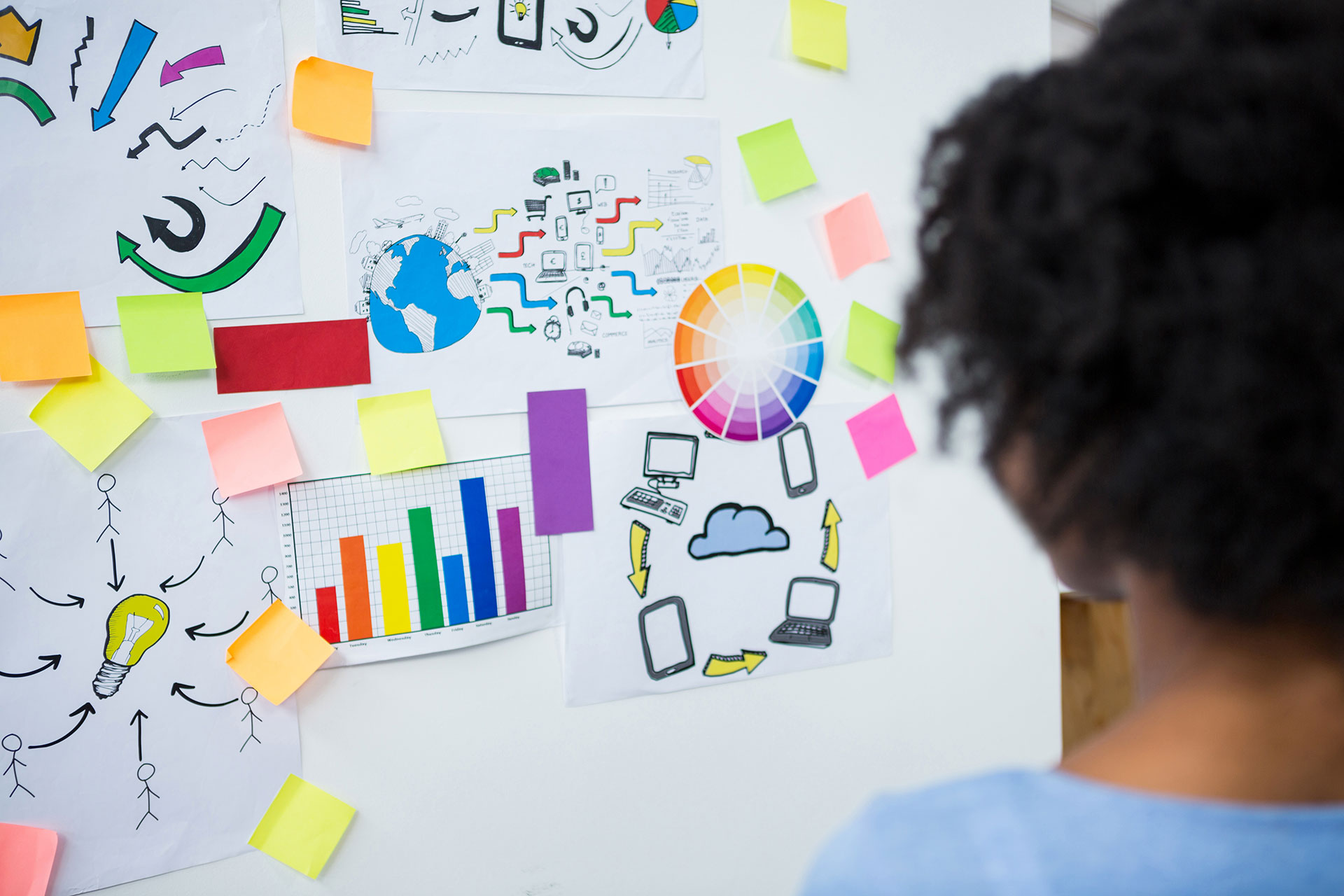 Setting SMART Goals for Your Business: A Step-by-Step Guide | We Think Digital