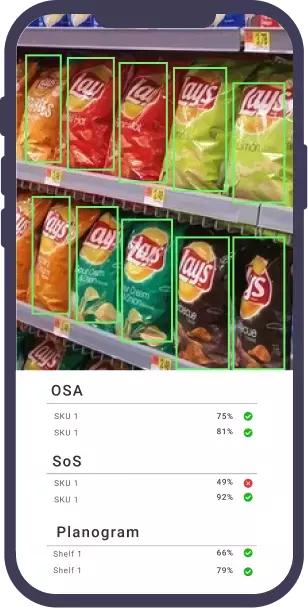 ParalleDots - Shelfwatch | Realtime Retail Shelf Analytics for Smart ...