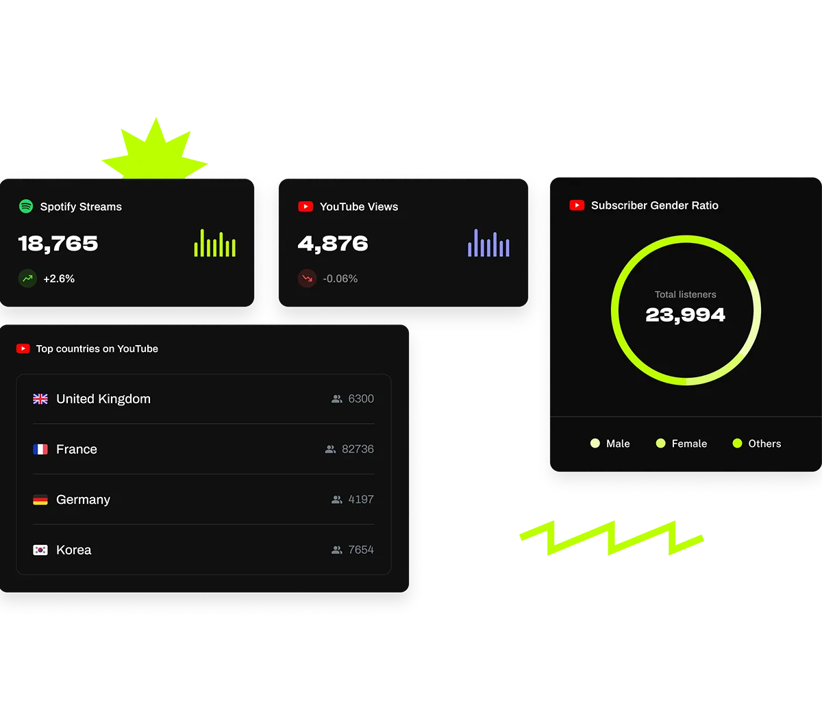 MADverse | Effortless Digital Music Distribution Service