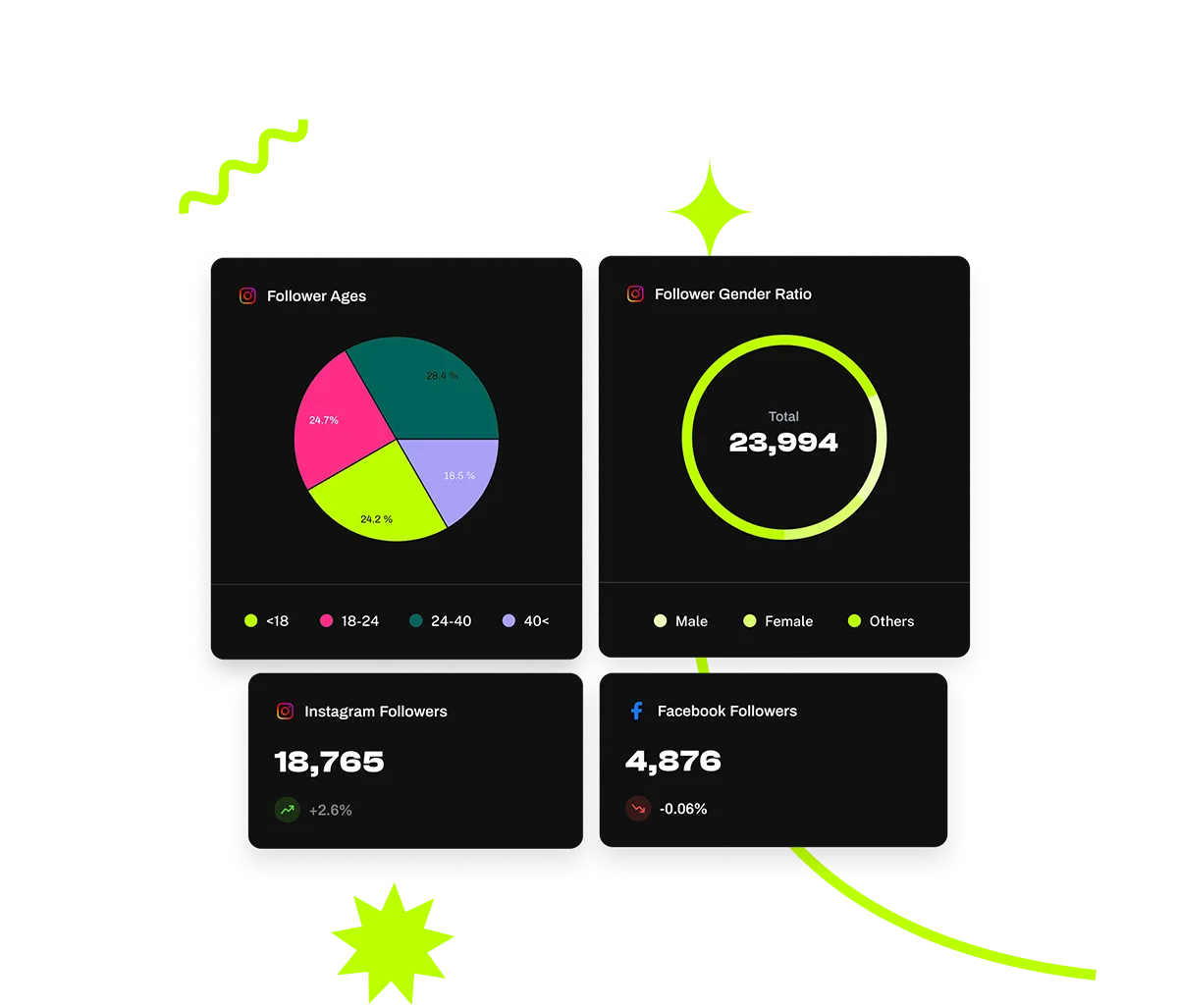 MADverse | Effortless Digital Music Distribution Service