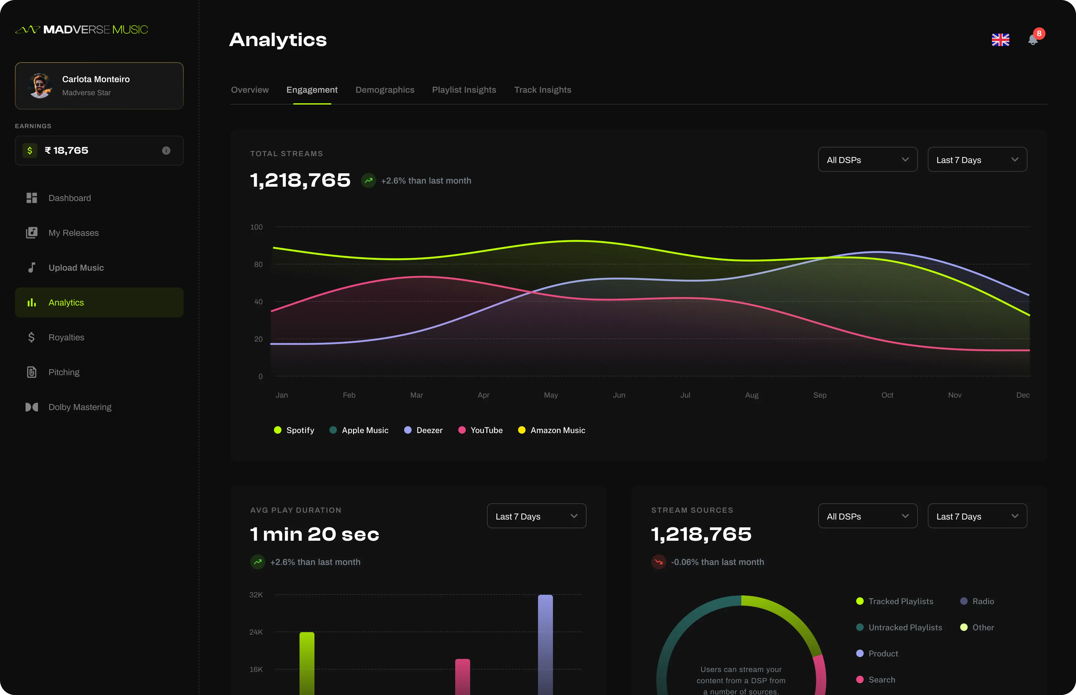 Free Music Distribution Services | MADverse: Promote Music