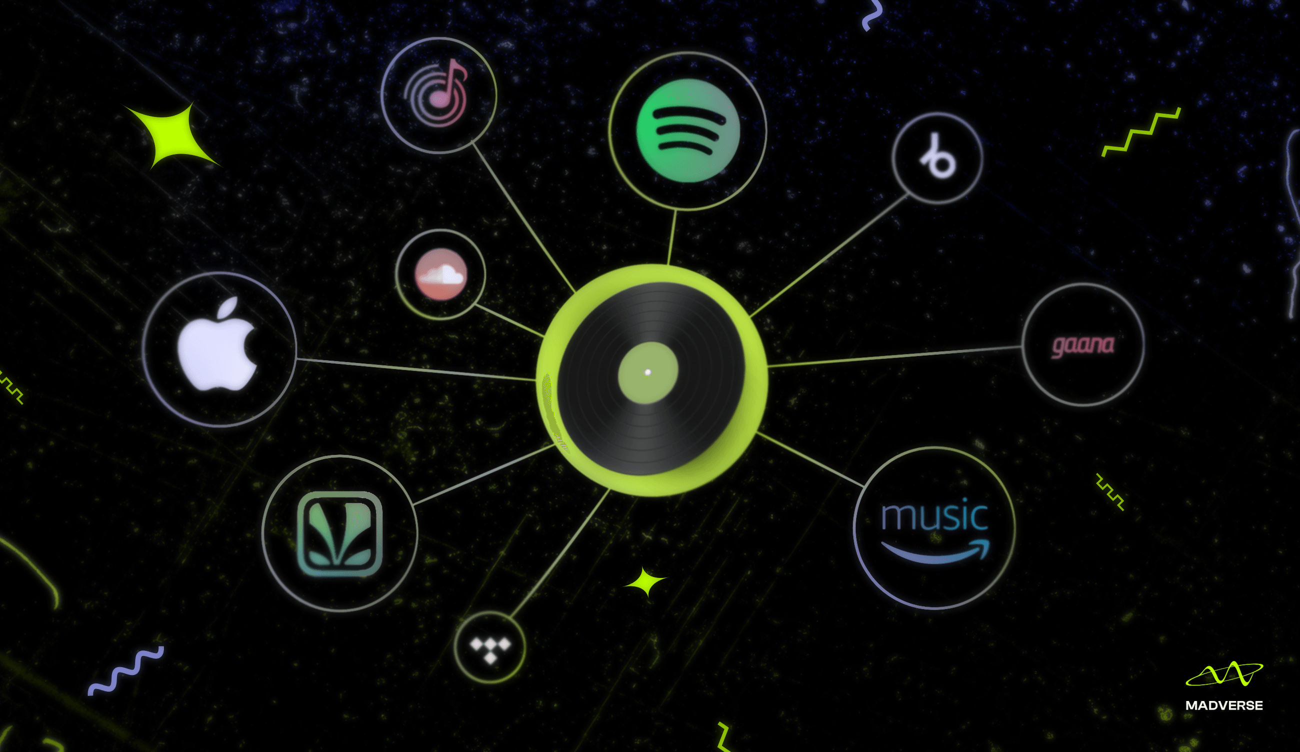 Power of Music Distribution for Reach, Royalties, and Success | MADverse