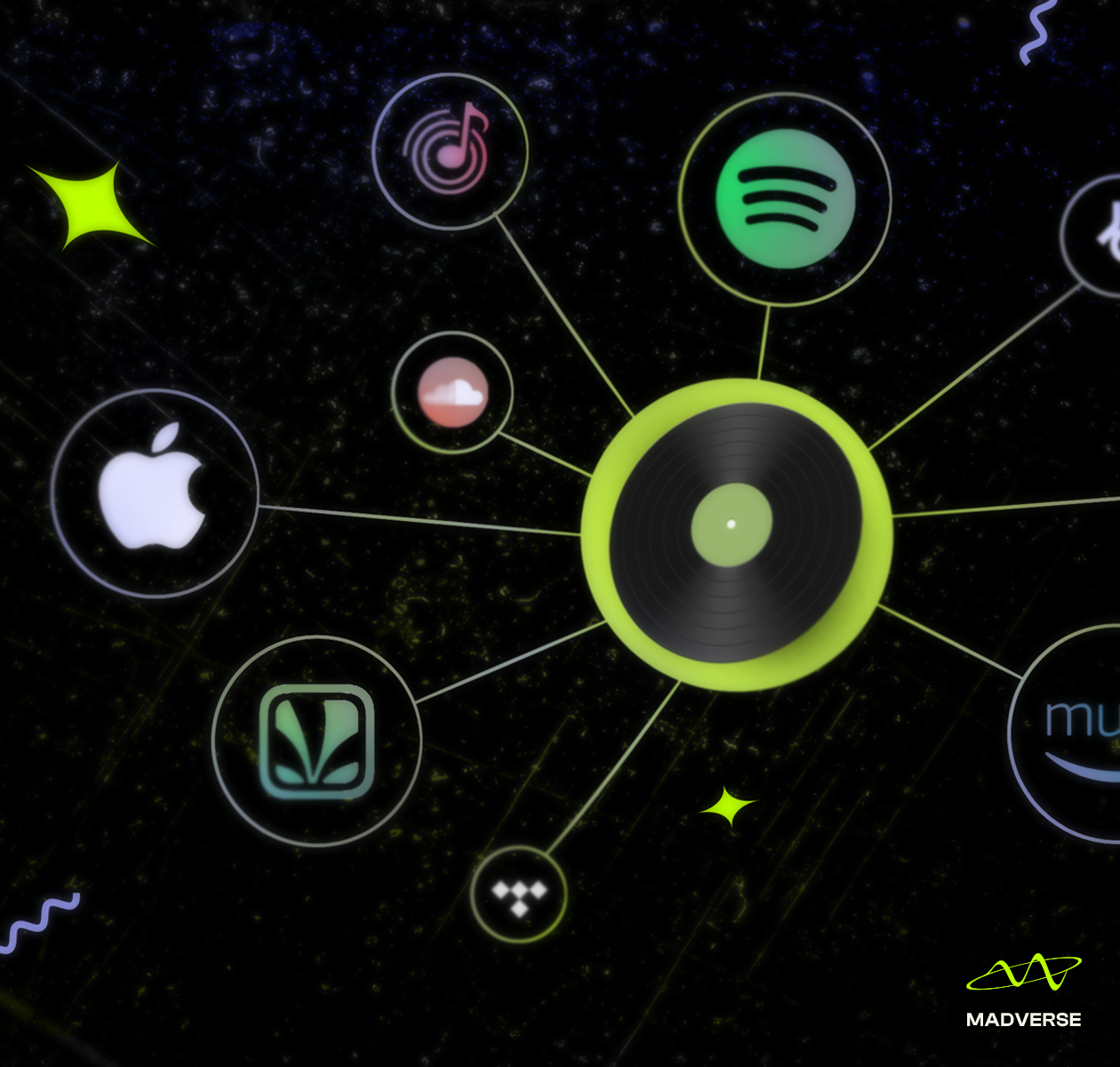 MADverse Blog | Uncover Music Trends for Independent Artists