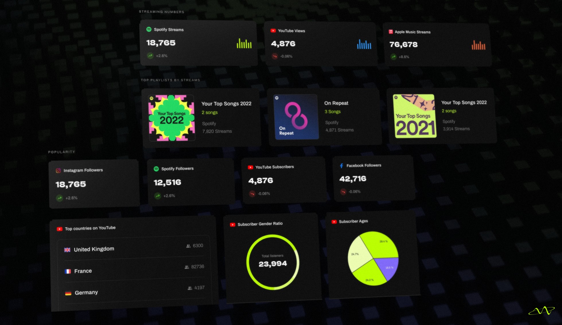 How to Upload Songs on Spotify and Other Platforms | MADverse