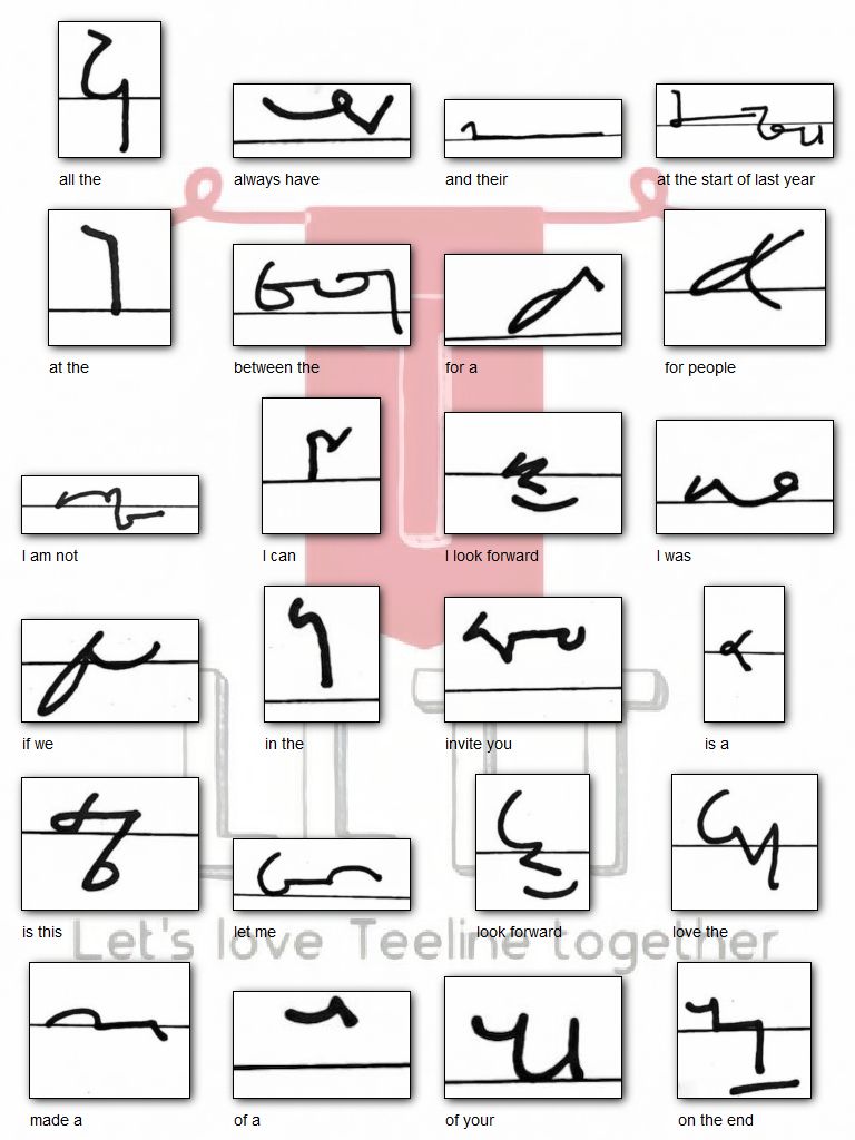 Common Word Groupings