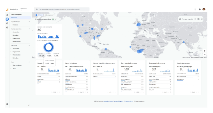 Ultimate Guide to Google Analytics 4 - State of Flow
