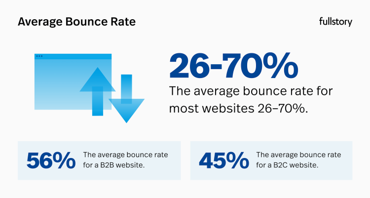 What is the difference between a good or bad bounce rate? - State of Flow