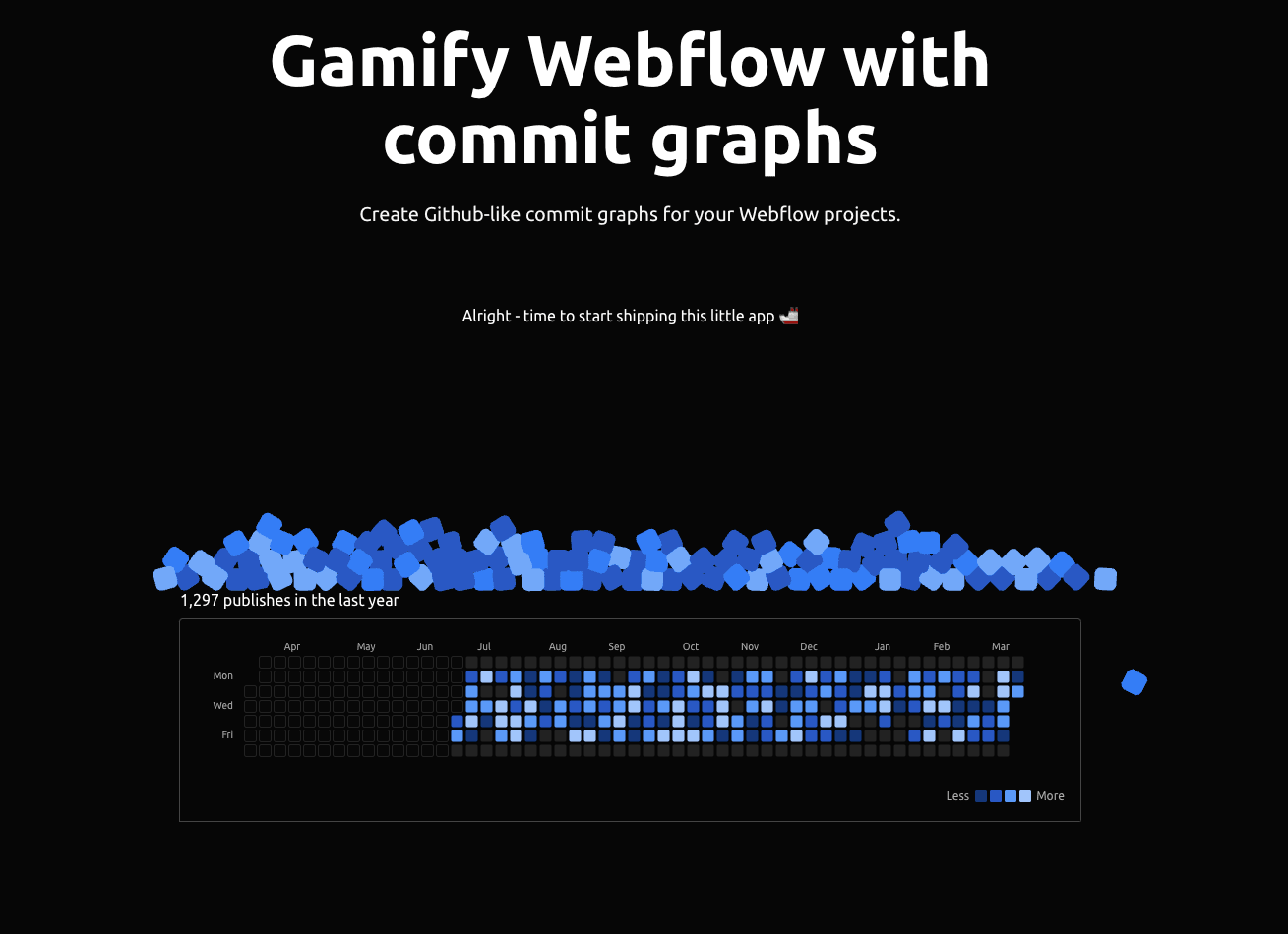 Github Style Commit Graphs For Webflow State Of Flow