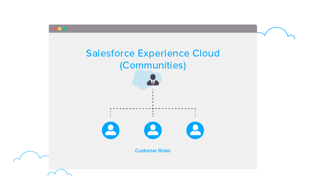 Unveiling Community Customer Roles: Configuration Tips and Common Gotchas
