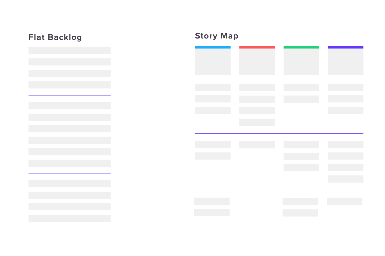 Maximizing Software Releases with Story Maps: A High-Value Approach