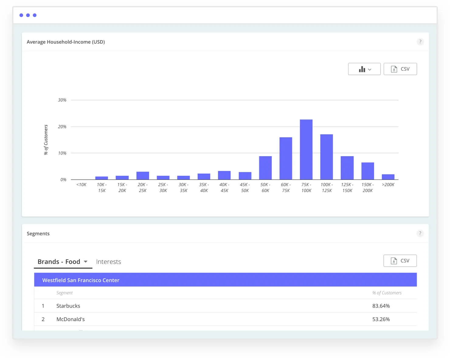 Location Intelligence Analytics Platform - Placer.ai