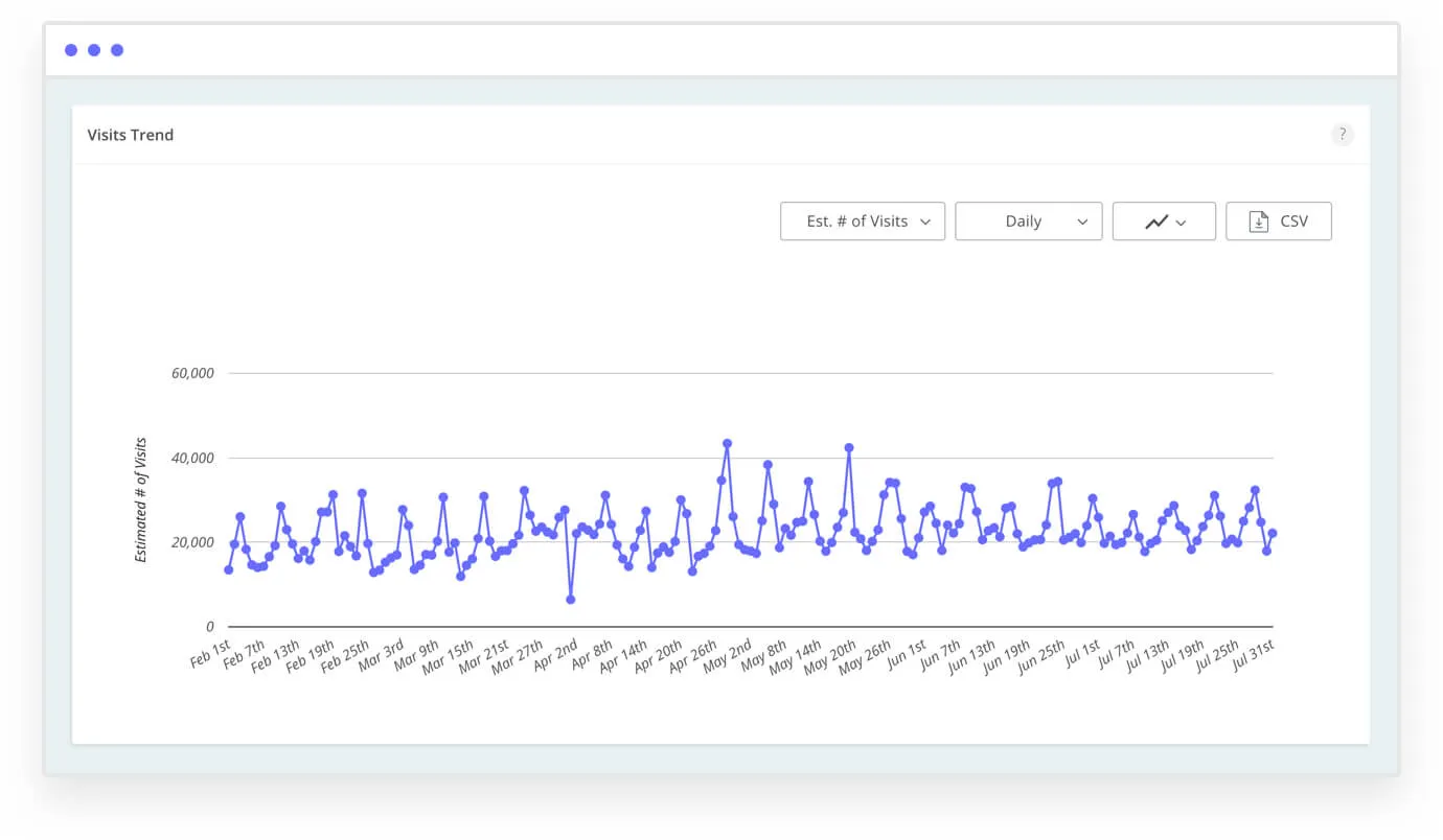 Location Intelligence Analytics Platform - Placer.ai