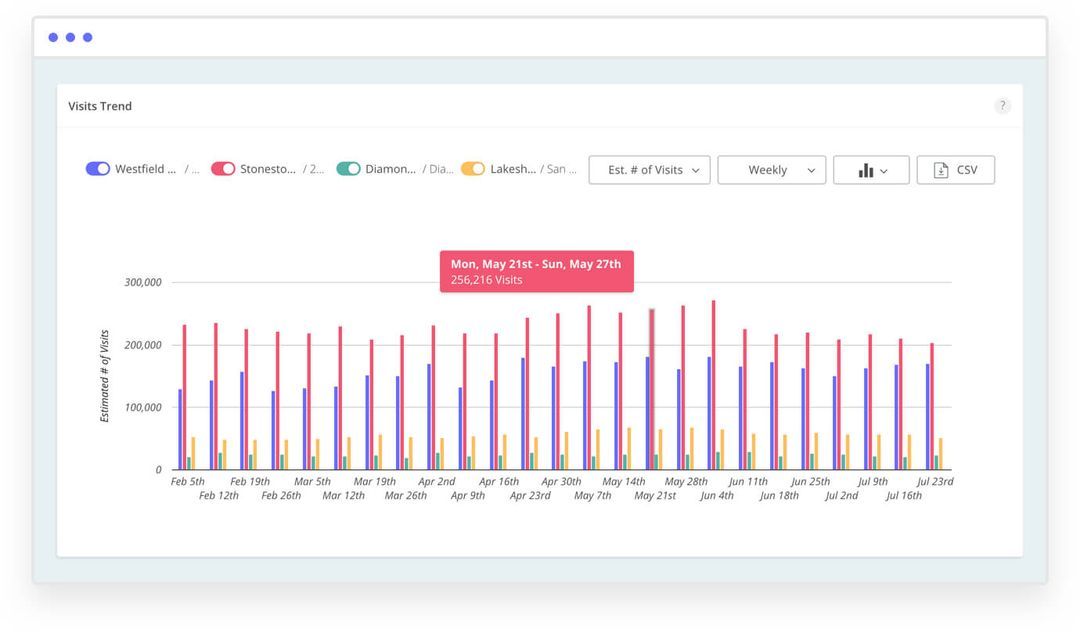 Location Intelligence Analytics Platform - Placer.ai