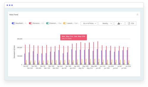 Location Intelligence Analytics Platform - Placer.ai