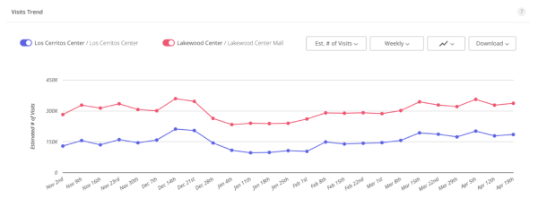 Foot Traffic Data & Analytics - A Step-By-Step Guide - Placer.ai
