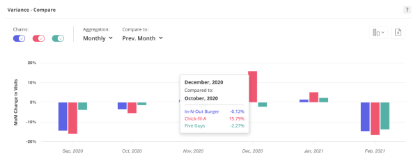 Foot Traffic Data & Analytics - A Step-By-Step Guide - Placer.ai