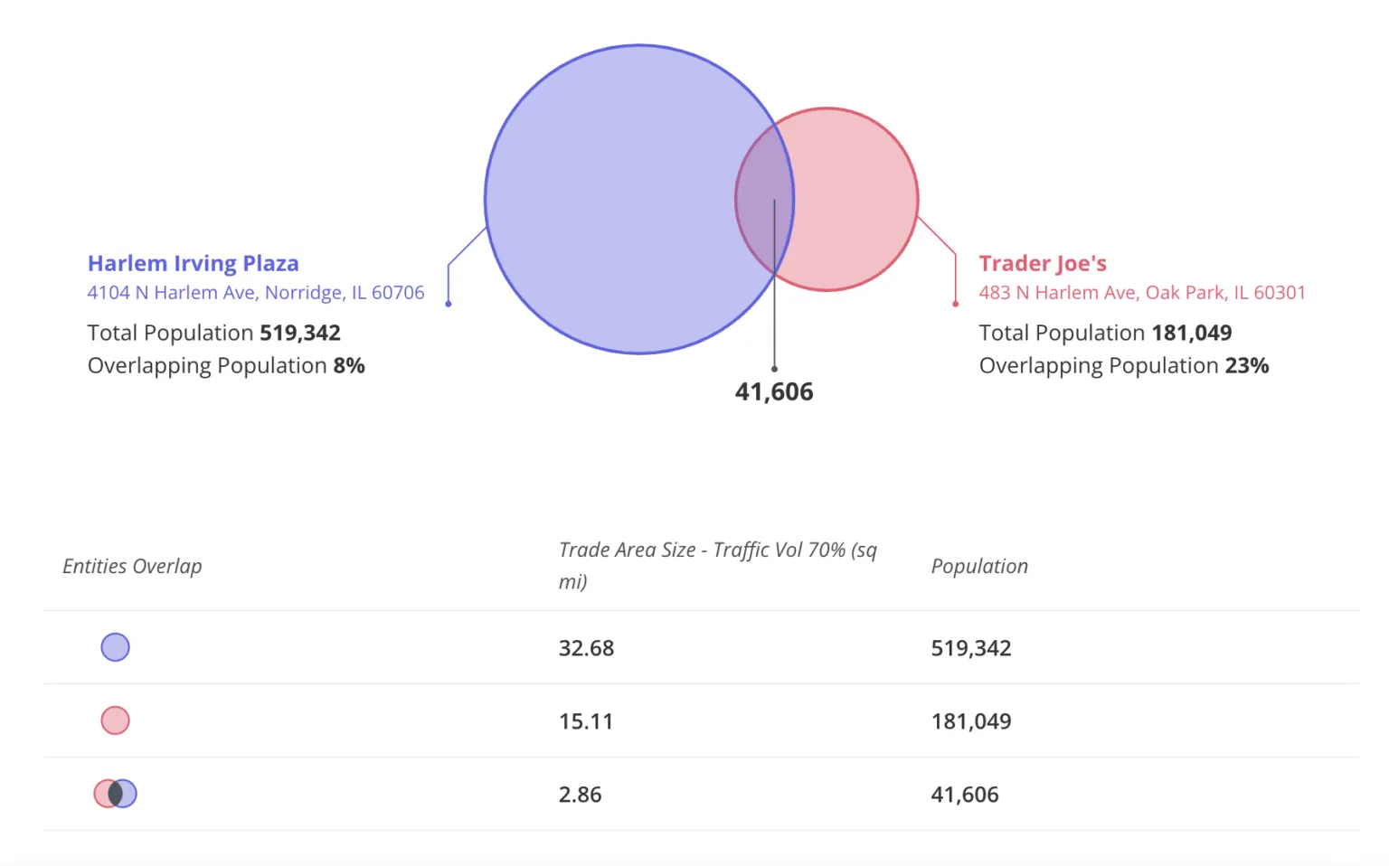 The Complete Guide to Site Selection