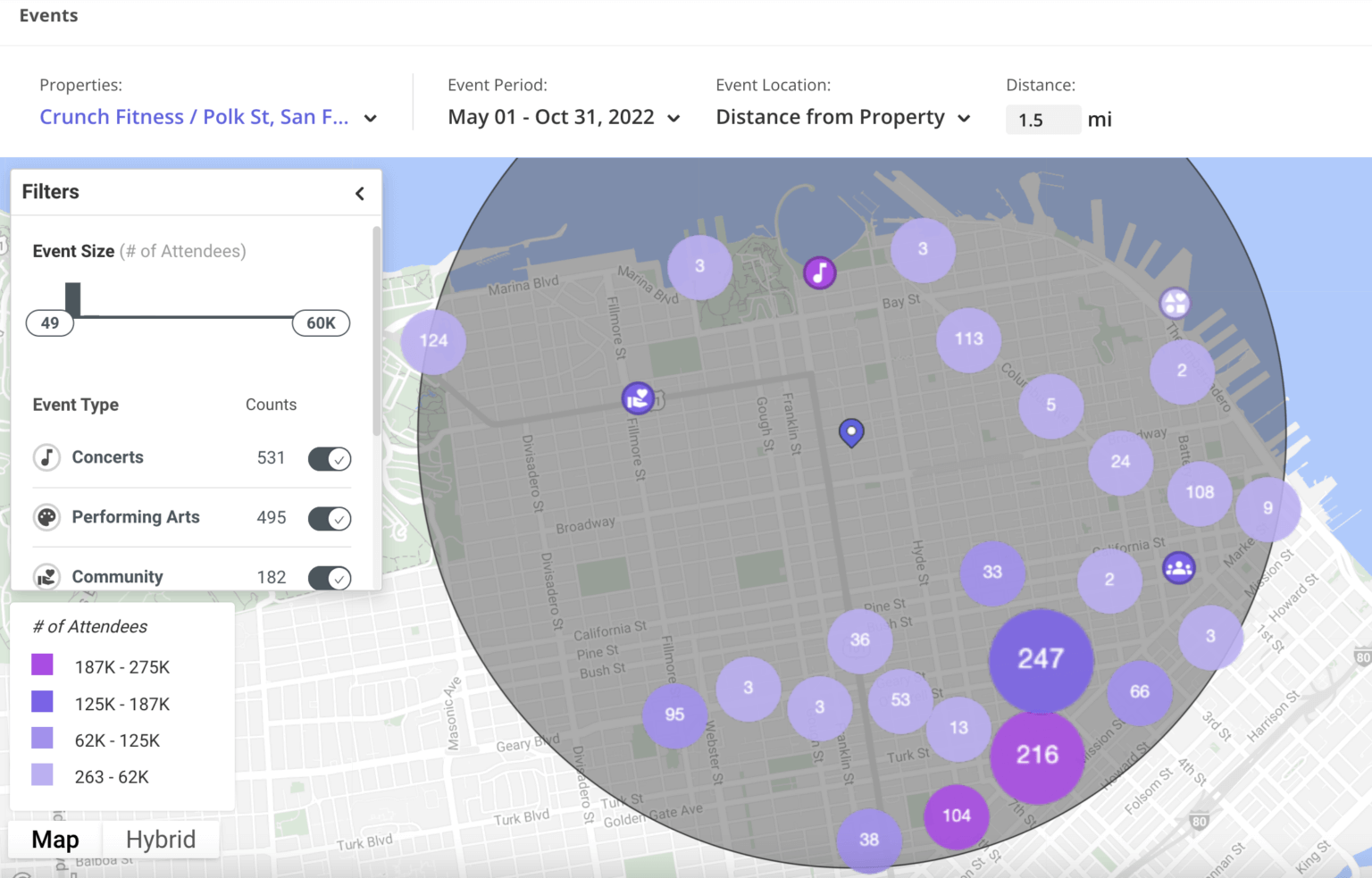 Trade Area Analysis - The Complete Guide - Placer.ai