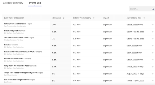 Trade Area Analysis - The Complete Guide - Placer.ai