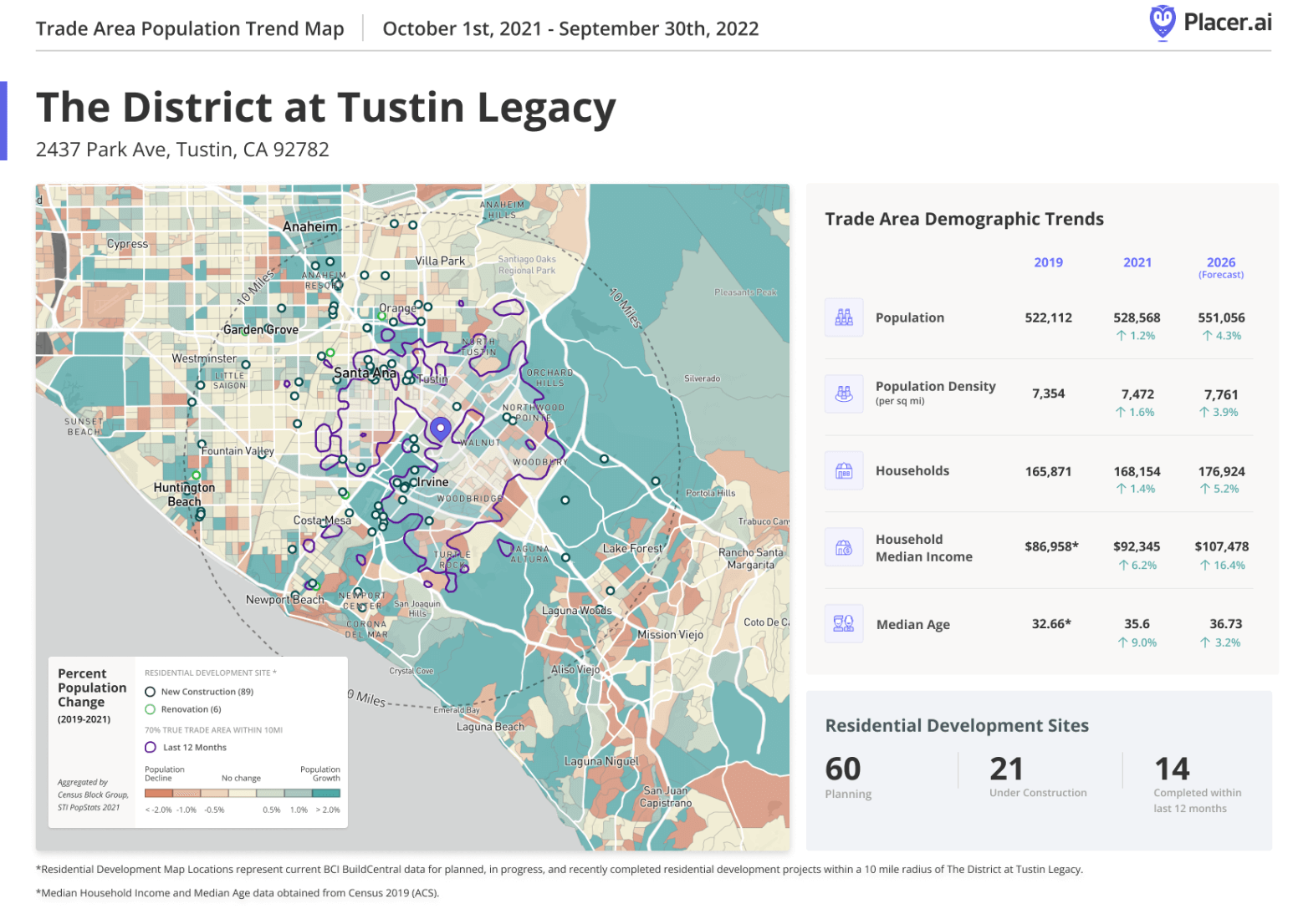 Trade Area Analysis - The Complete Guide - Placer.ai