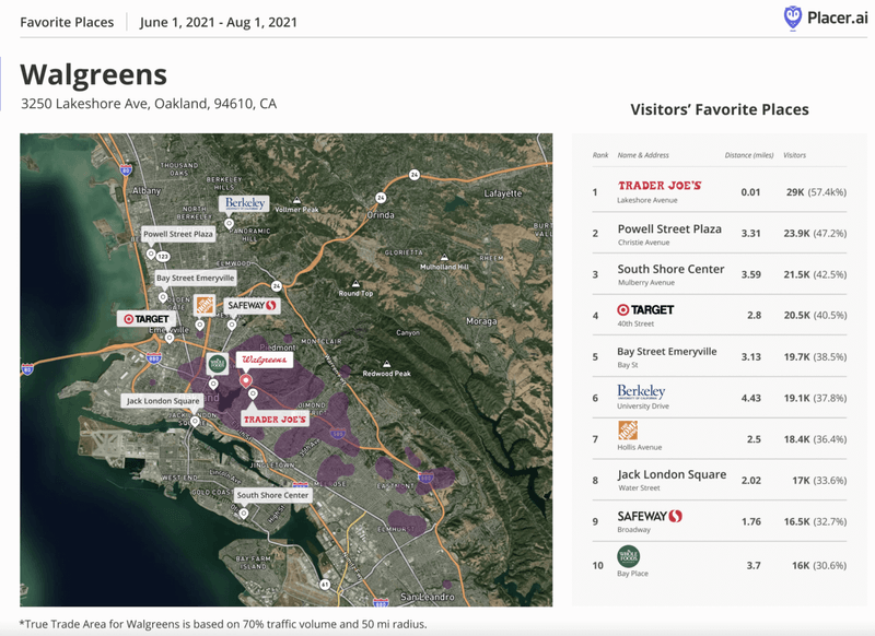 Trade Area Analysis - The Complete Guide - Placer.ai