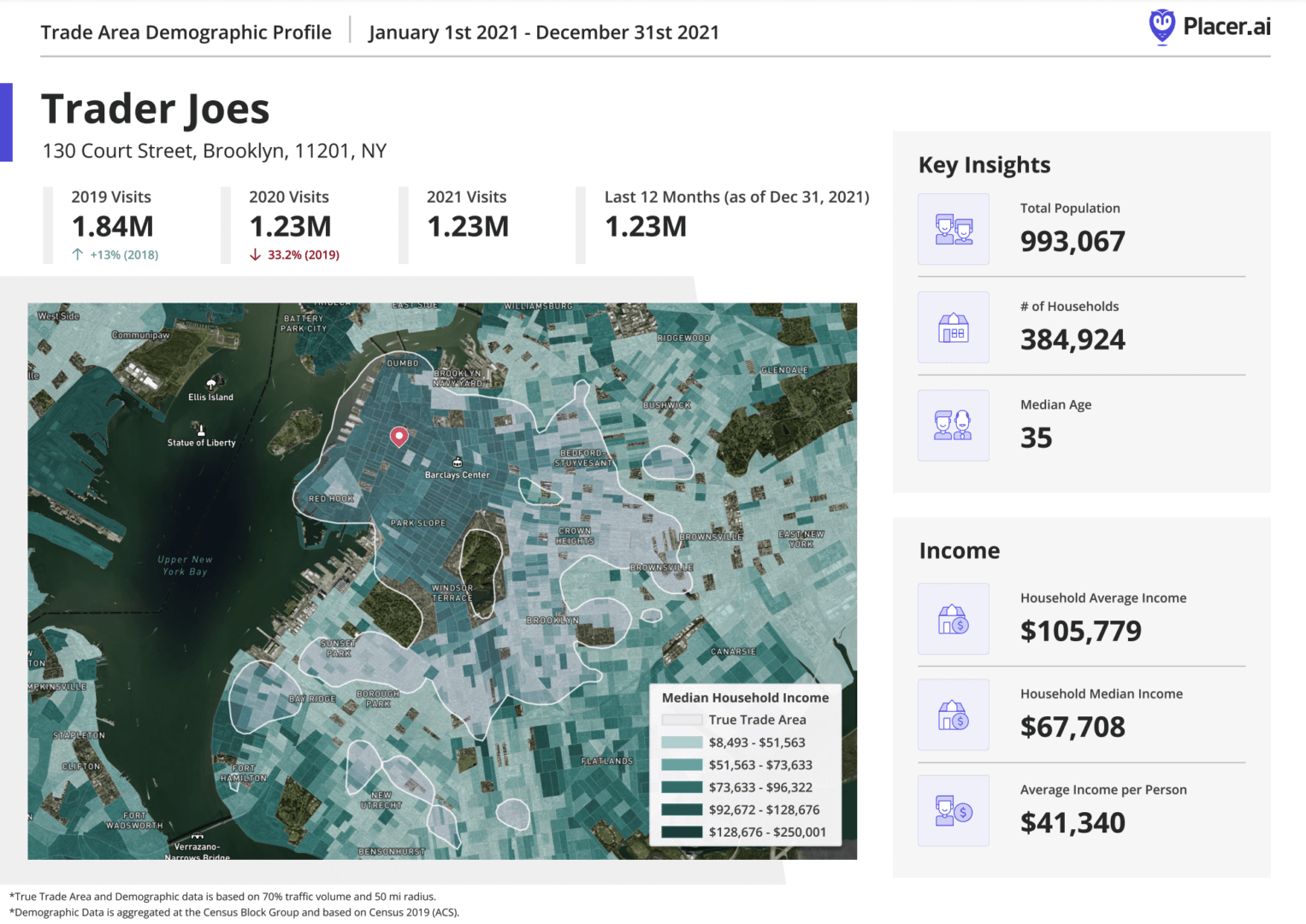 Trade Area Analysis - The Complete Guide - Placer.ai