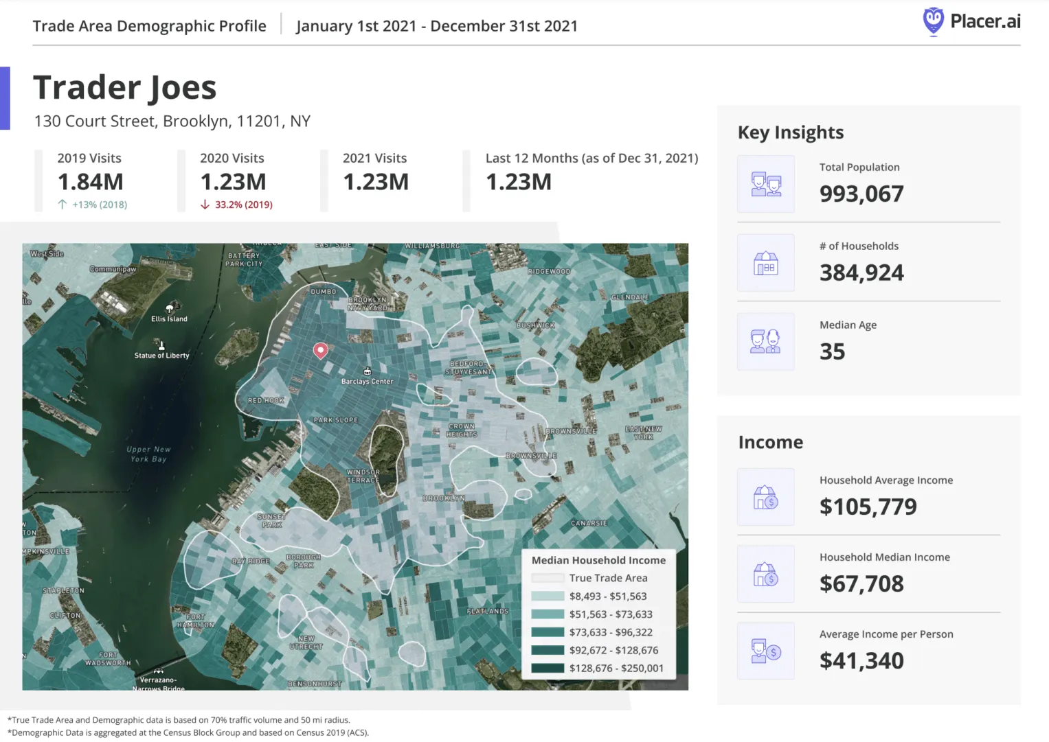 Trade Area Analysis - The Complete Guide - Placer.ai