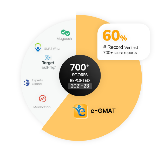 Ace Arithmatic on the CURRENT GMAT & on the GMAT FOCUS EDITION