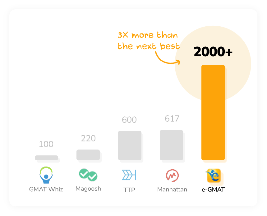 Ace Arithmatic on the CURRENT GMAT & on the GMAT FOCUS EDITION