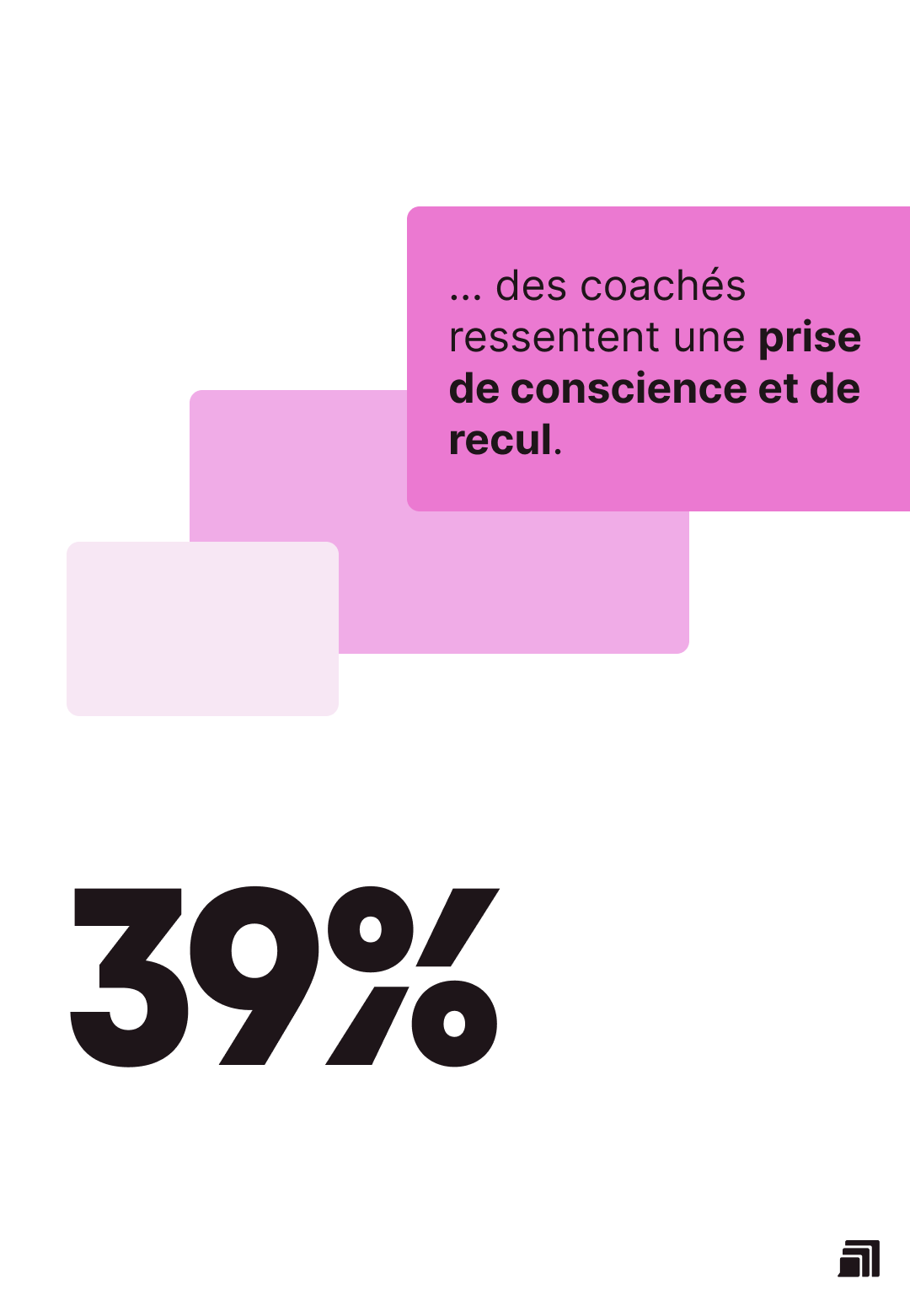 Infographie | Baromètre du coaching professionnel - Simundia