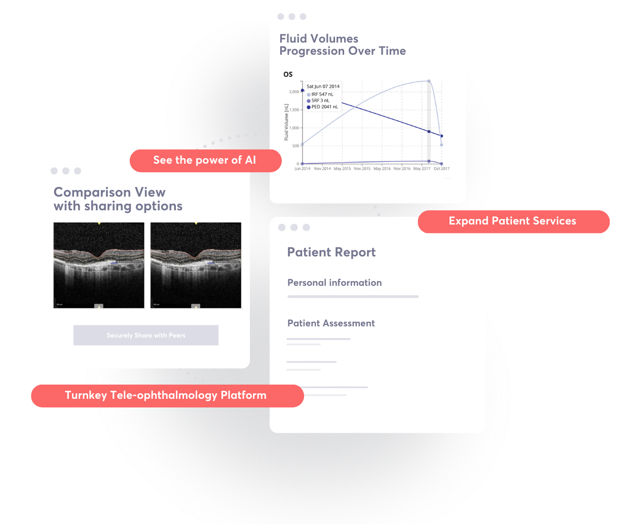 Discovery for Clinics
