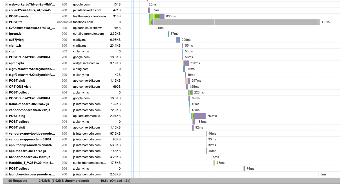 Waterfall Model - GTMetrix