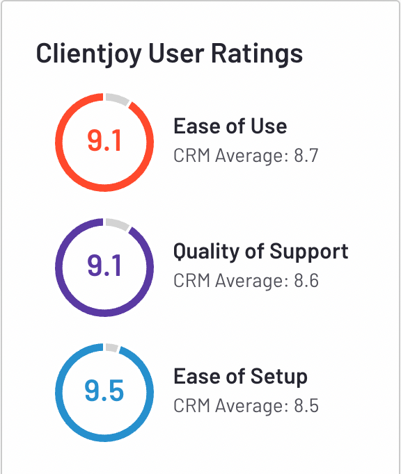 15+ Best Client Portal Software For Advertising & Marketing Agencies
