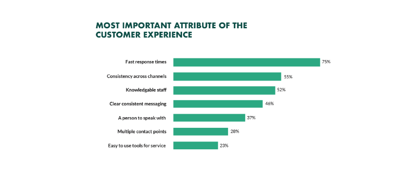 The Agency Guide To Effective Client Communication [Client Conversation ...