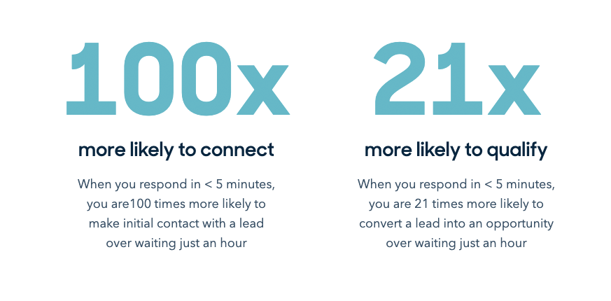 The Agency Guide To Effective Client Communication [Client Conversation ...