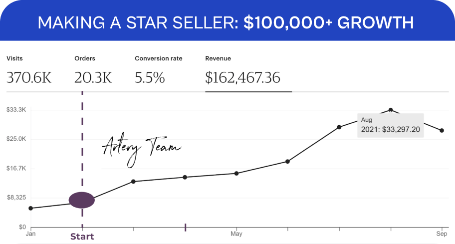 Grow on Etsy with Artery Team | #1 Etsy SEO Agency