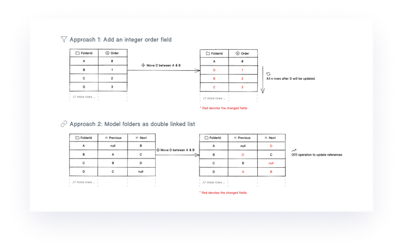 Eraser: Architecture Diagrams