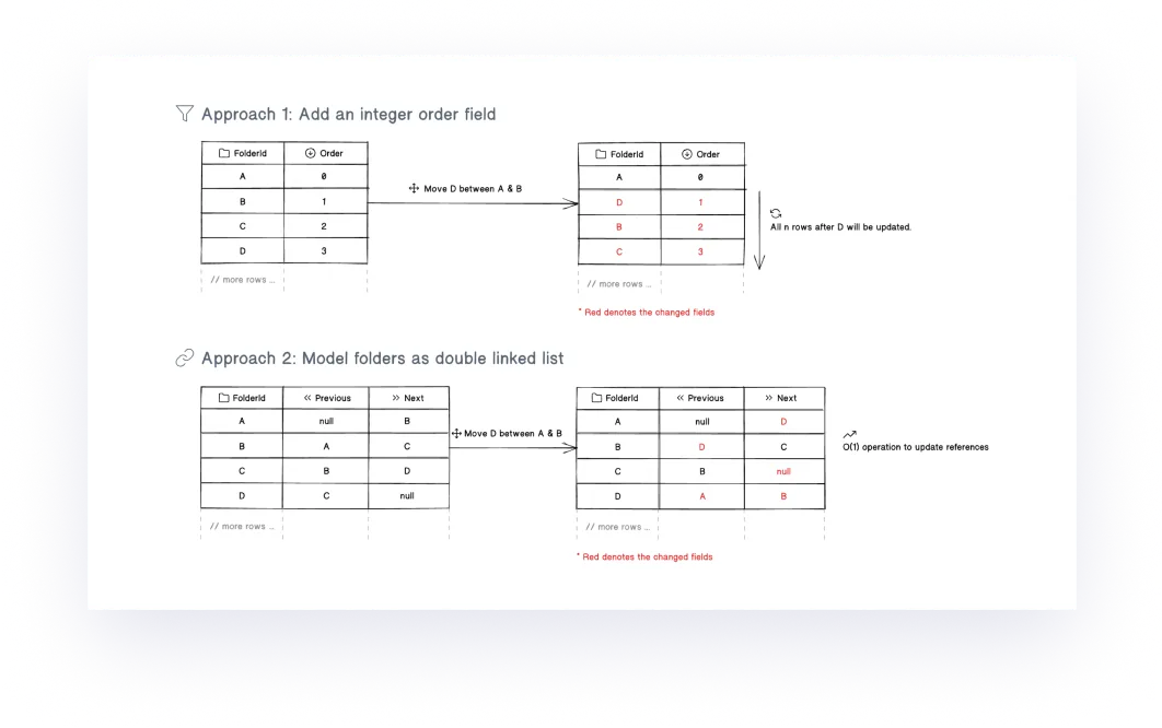 Eraser: State Diagrams