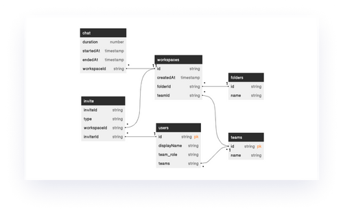 Eraser: Architecture Diagrams