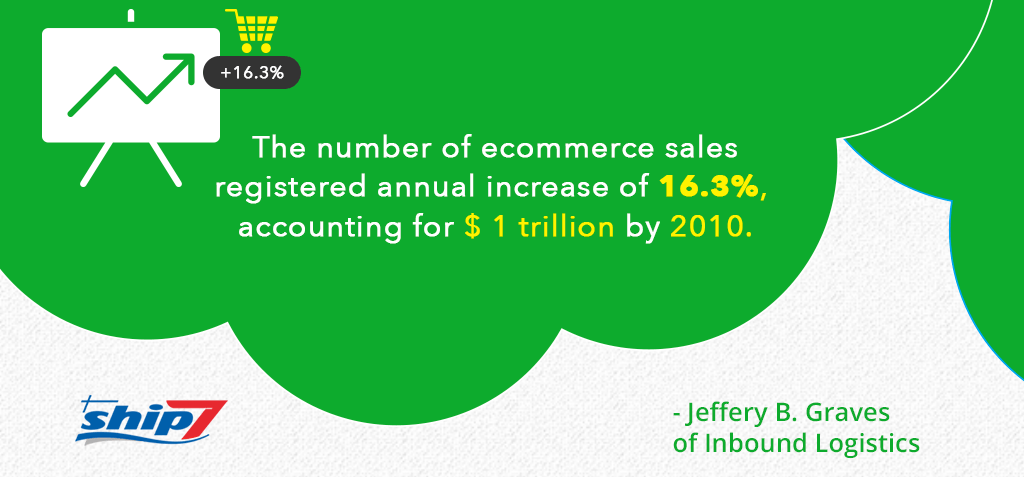 Insight into E-commerce Warehouse or Hub