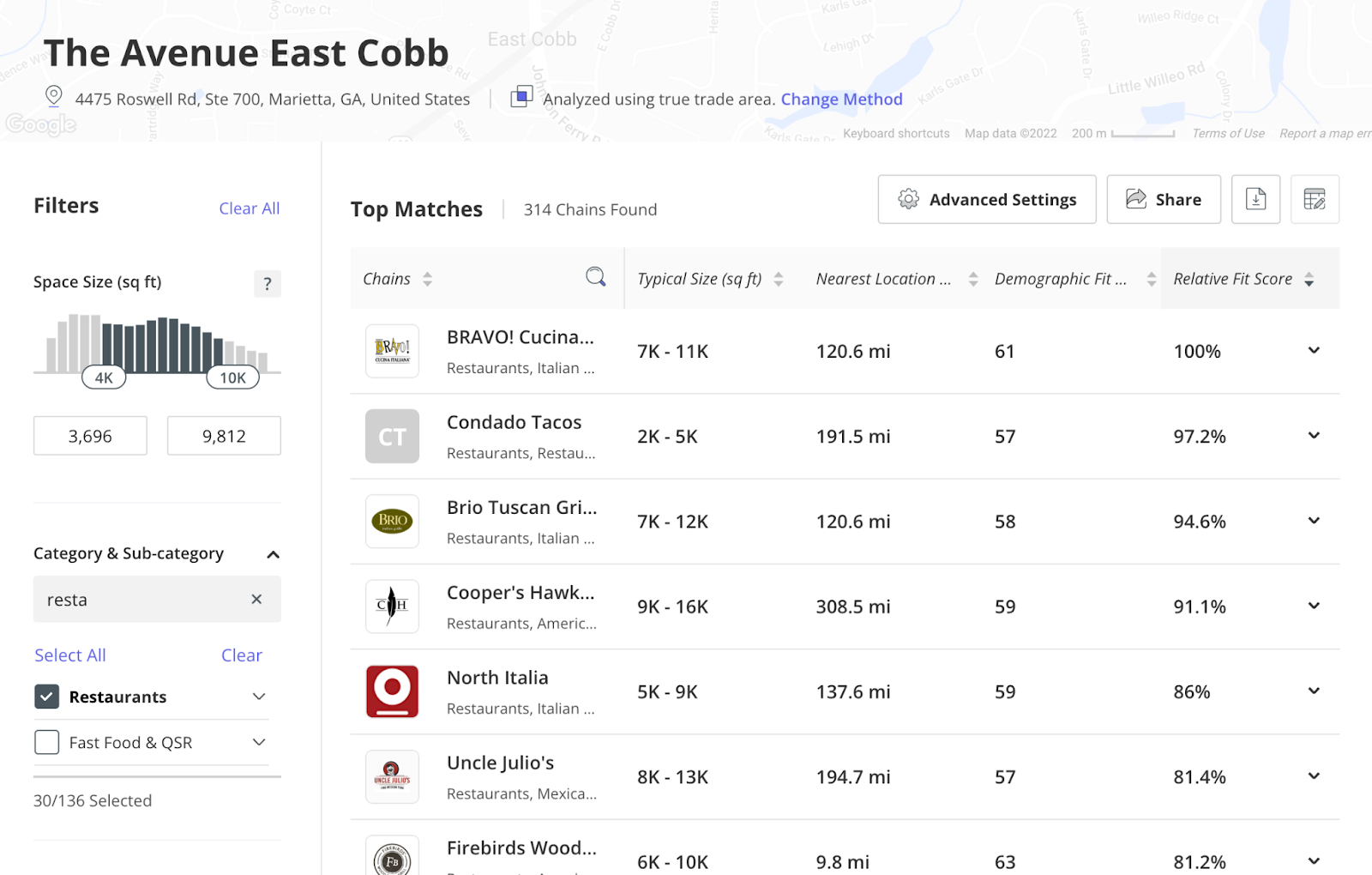 Leveraging Foot Traffic Analytics for Municipal Economic Development